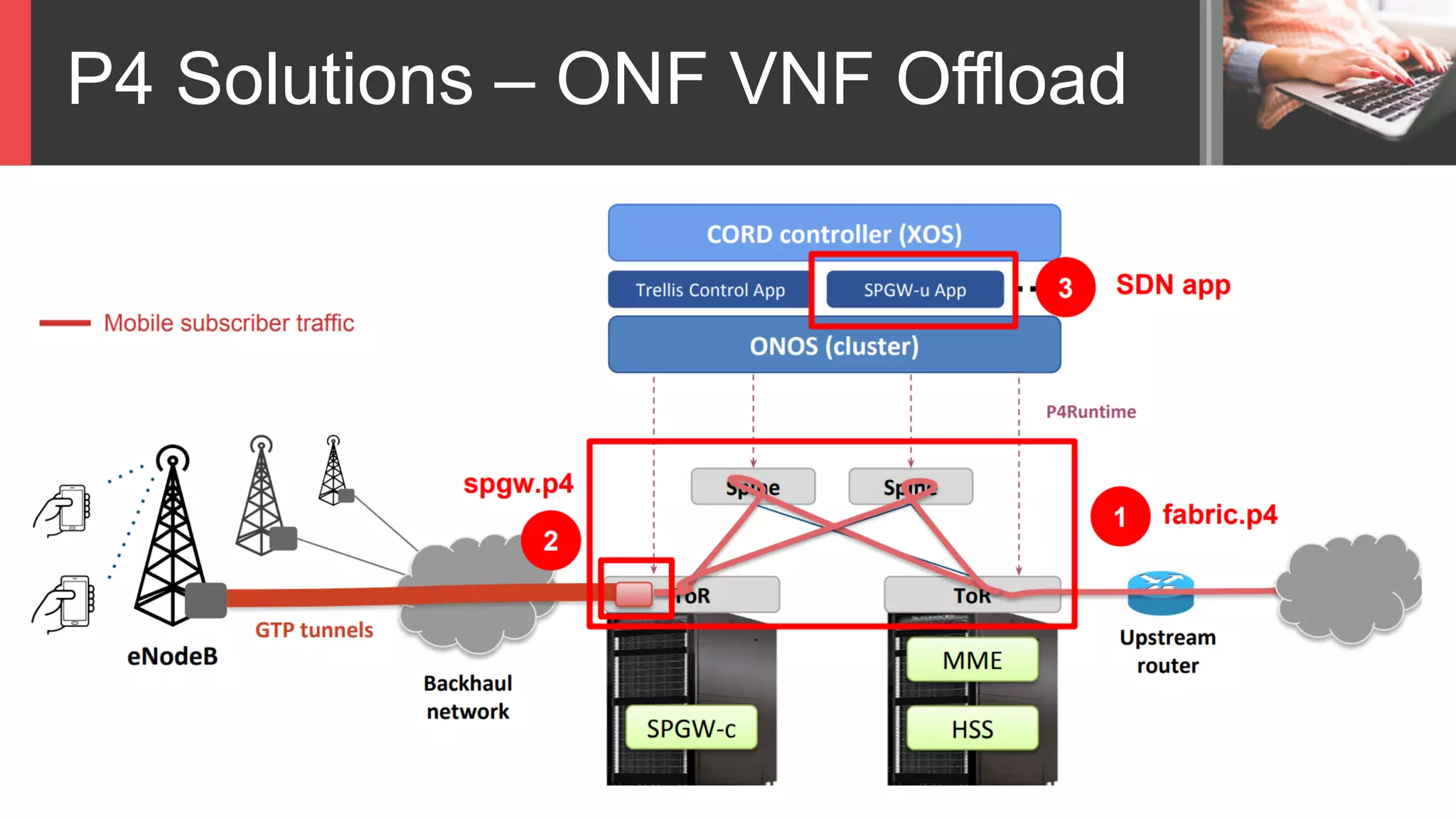 Telco Access Network with SDN | PDF | Computer Networking | Computing