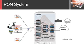 Telco Access Network with SDN | PDF | Computer Networking | Computing