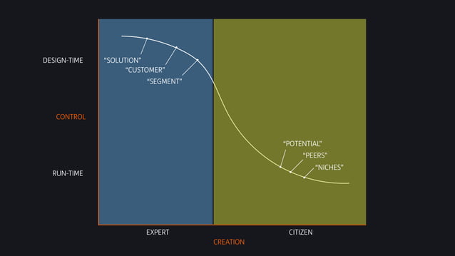 Ron Kersic: Platform ecosystems: Designing for potential | PDF