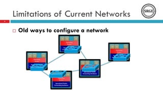 SDN: Software Defined Networks | PDF | Computer Networking | Computing