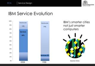 SDNC13 -Day1- The Service Design Imperative by Nick Leon | PPT