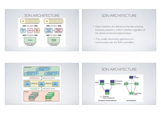 Software Define Networking (SDN) | PPT