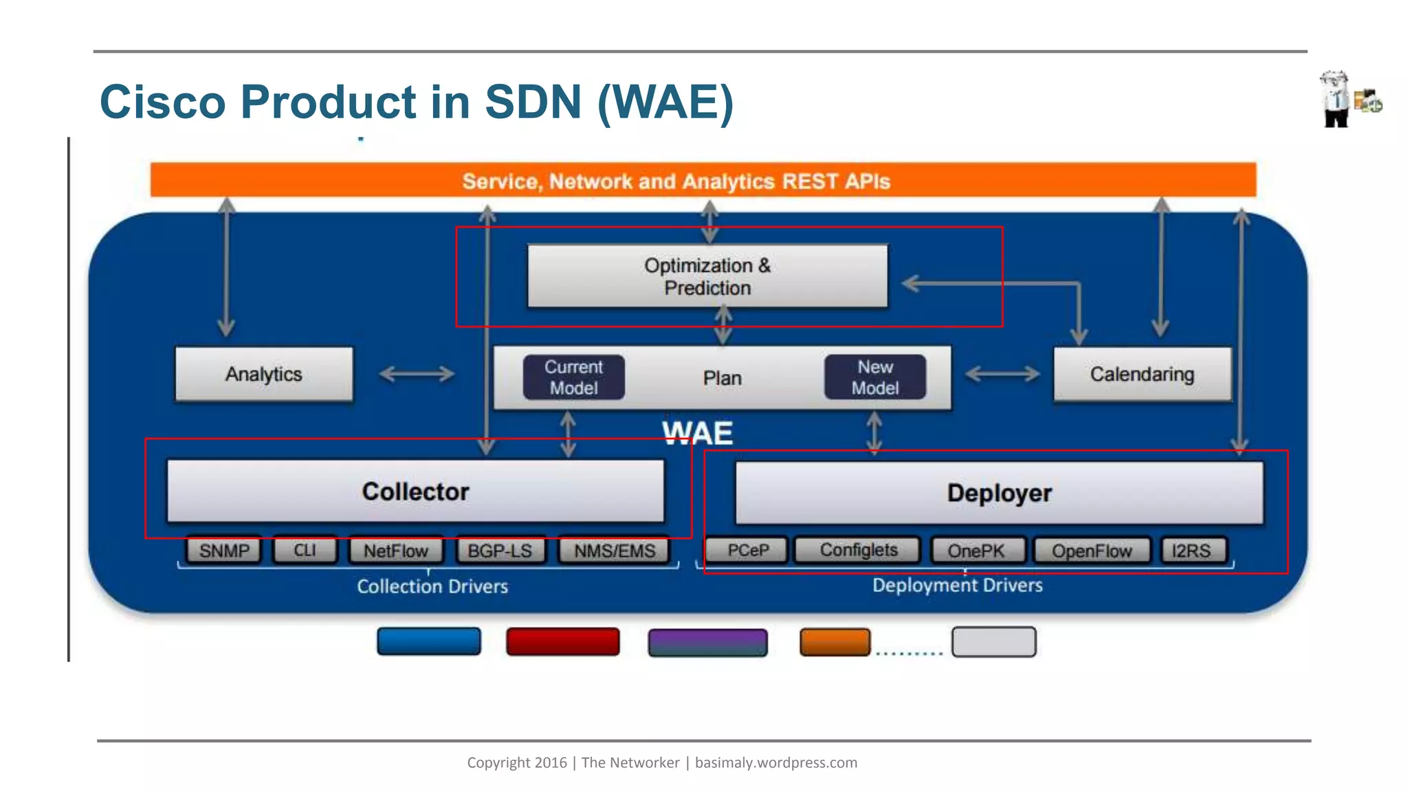 Introduction to SDN and NFV | PPTX