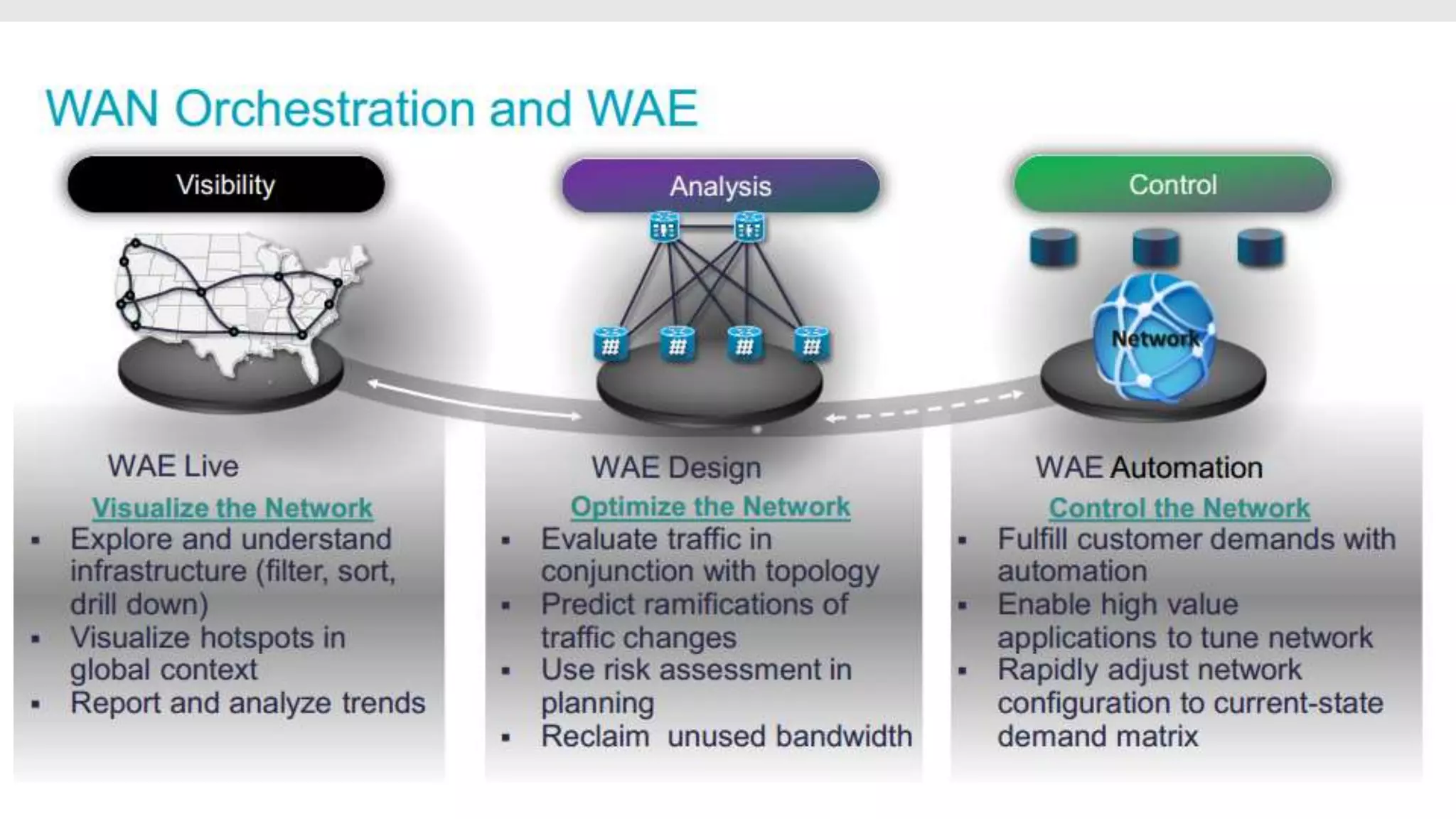 Introduction to SDN and NFV | PPTX