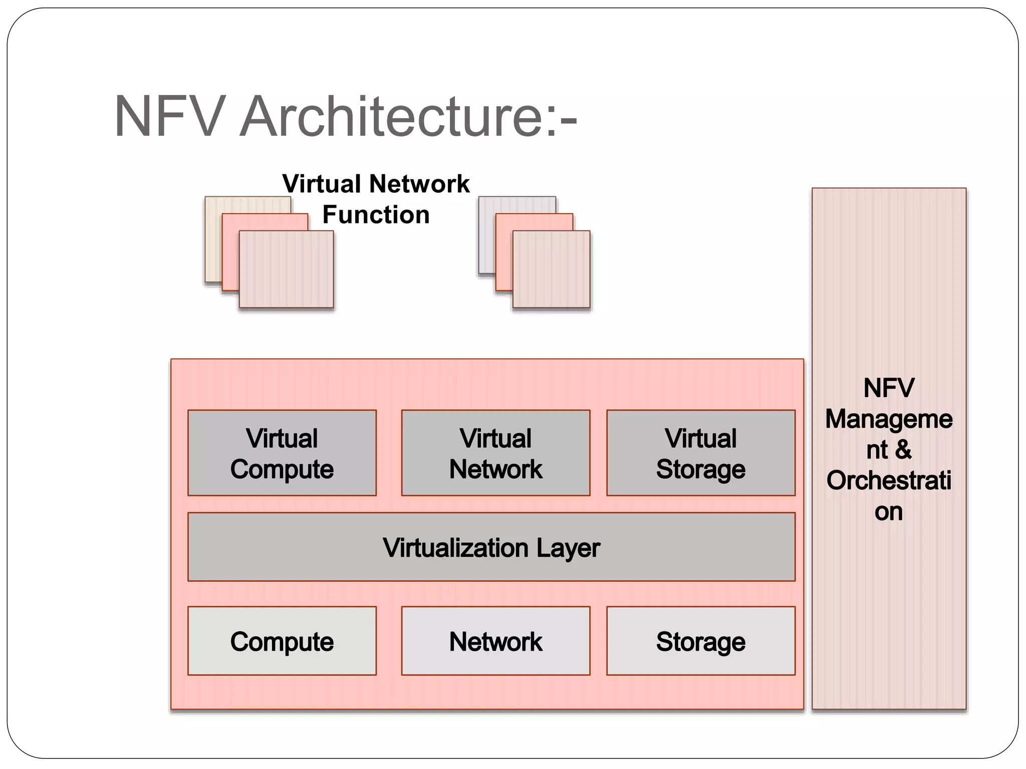SDN( Software Defined Network) and NFV(Network Function Virtualization ...