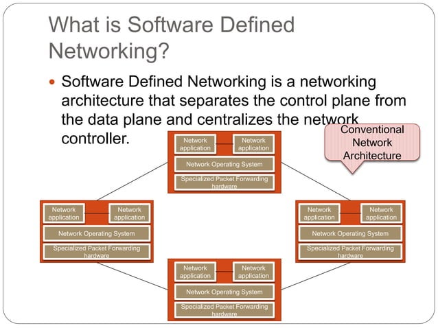 SDN( Software Defined Network) and NFV(Network Function Virtualization) for Internet of Things ...