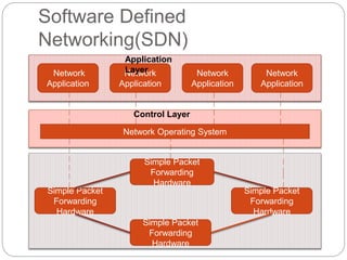 SDN( Software Defined Network) and NFV(Network Function Virtualization) for Internet of Things ...
