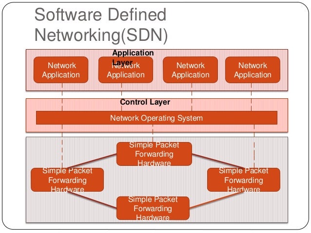 SDN( Software Defined Network) and NFV(Network Function Virtualizatio…