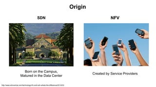 Know about SDN and NFV | PPTX