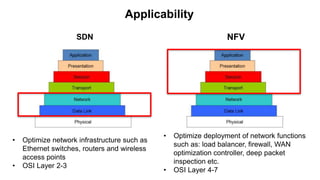 Know about SDN and NFV | PPT