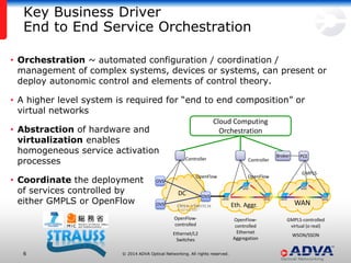 SDN and Photonics for Dynamic Cloud Connectivity | PPT