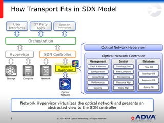 SDN and Photonics for Dynamic Cloud Connectivity | PPT