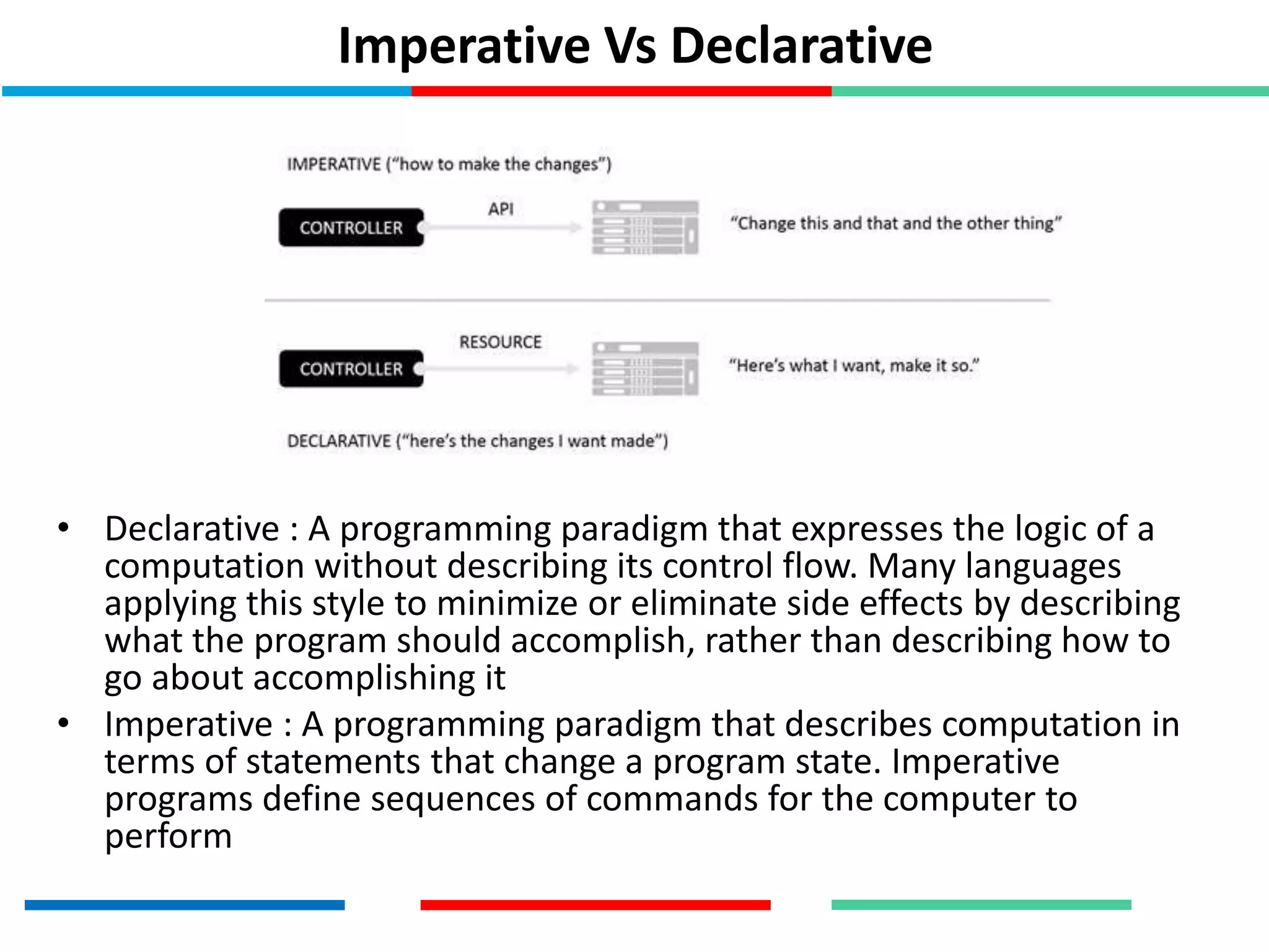 SDN Architecture & Ecosystem | PPTX