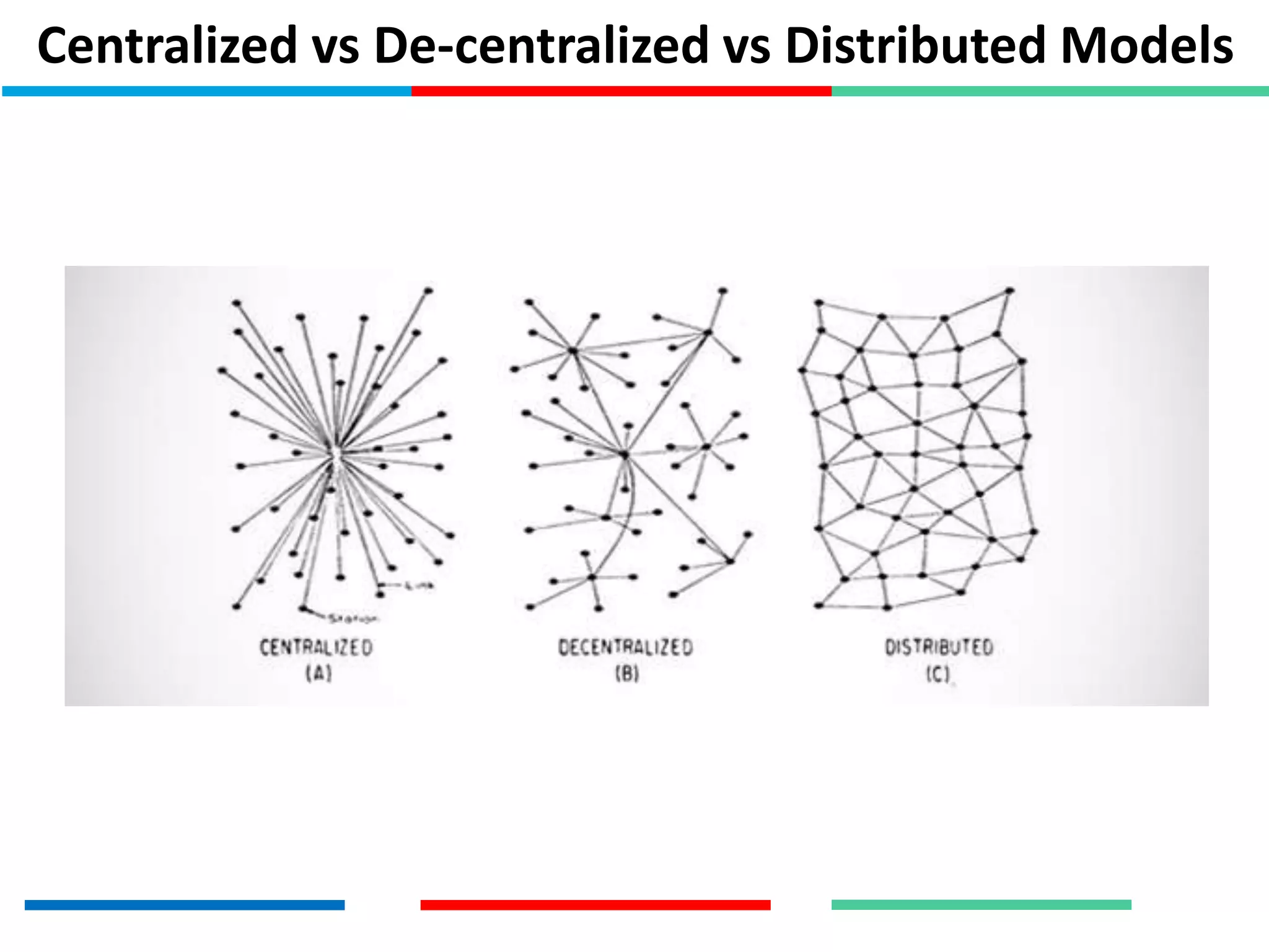 SDN Architecture & Ecosystem | PPTX