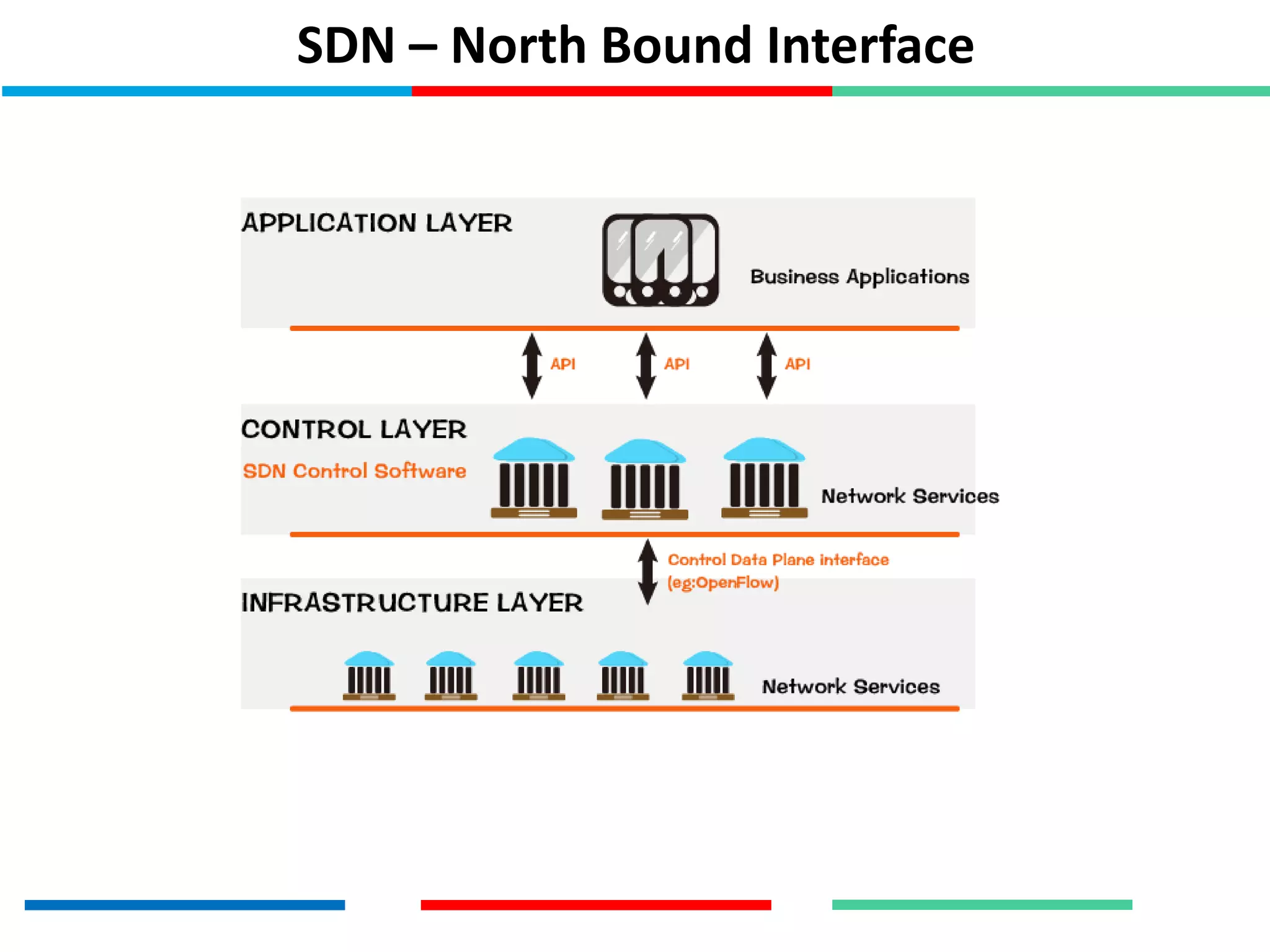 SDN Architecture & Ecosystem | PPTX