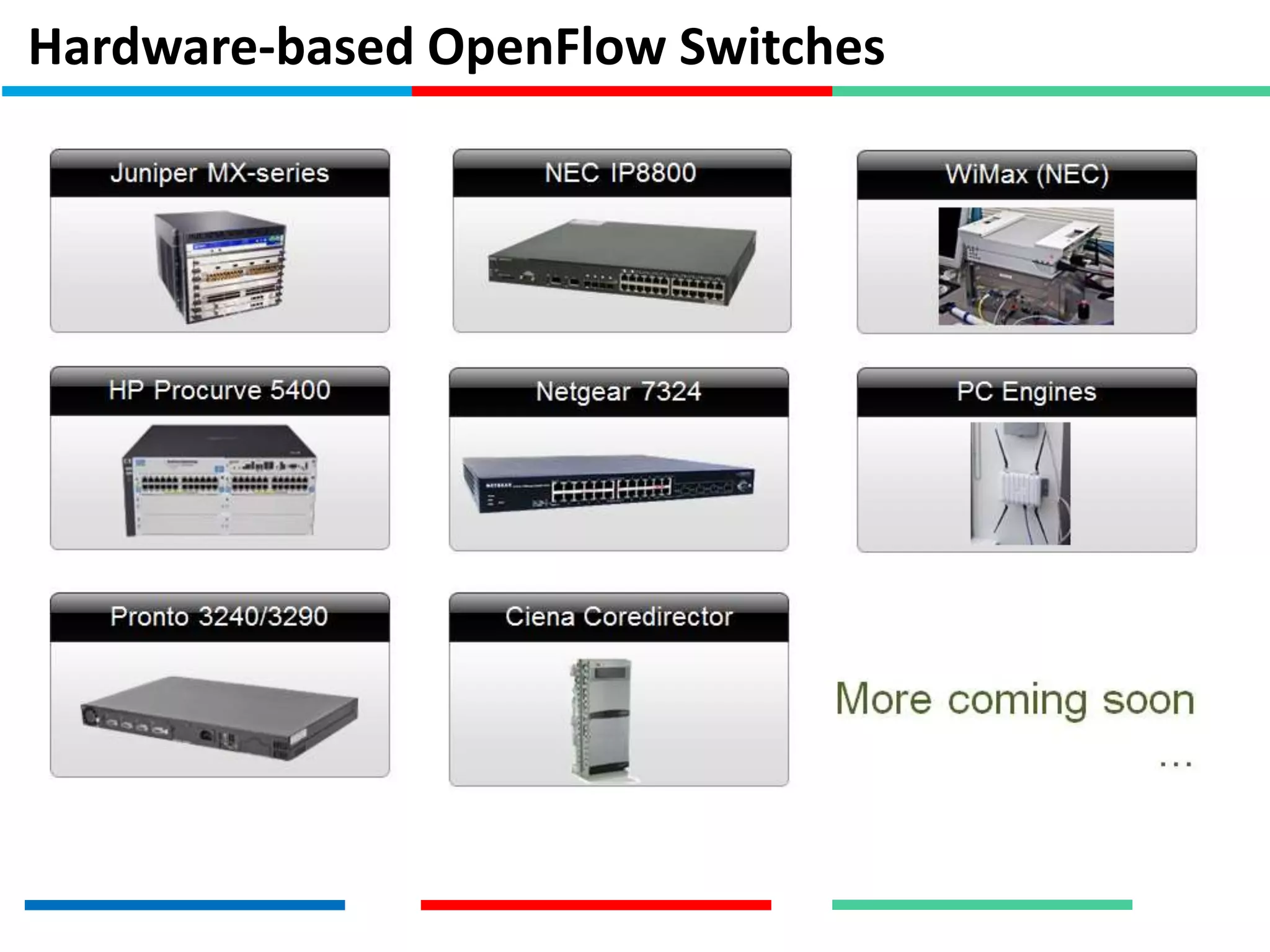 SDN Architecture & Ecosystem | PPTX