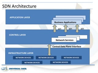 SDN a strategic assessment | PPT