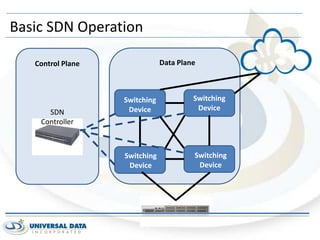 SDN a strategic assessment | PPT
