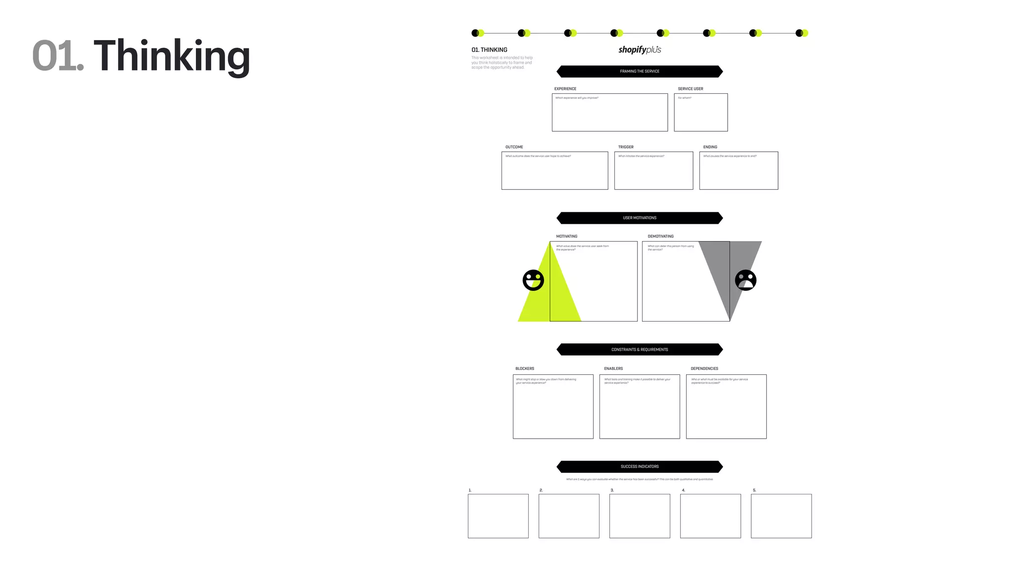 Introduction to Service Design Thinking & Doing | PDF