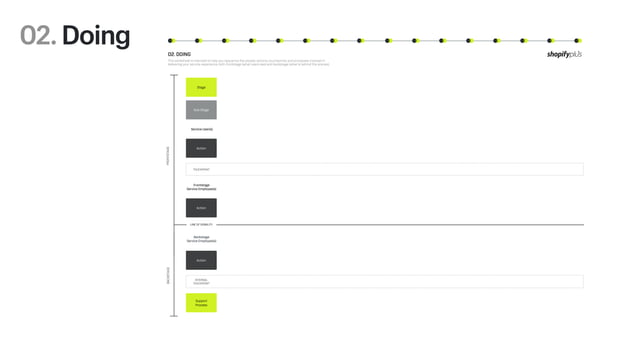 Introduction to Service Design Thinking & Doing | PDF | Information ...