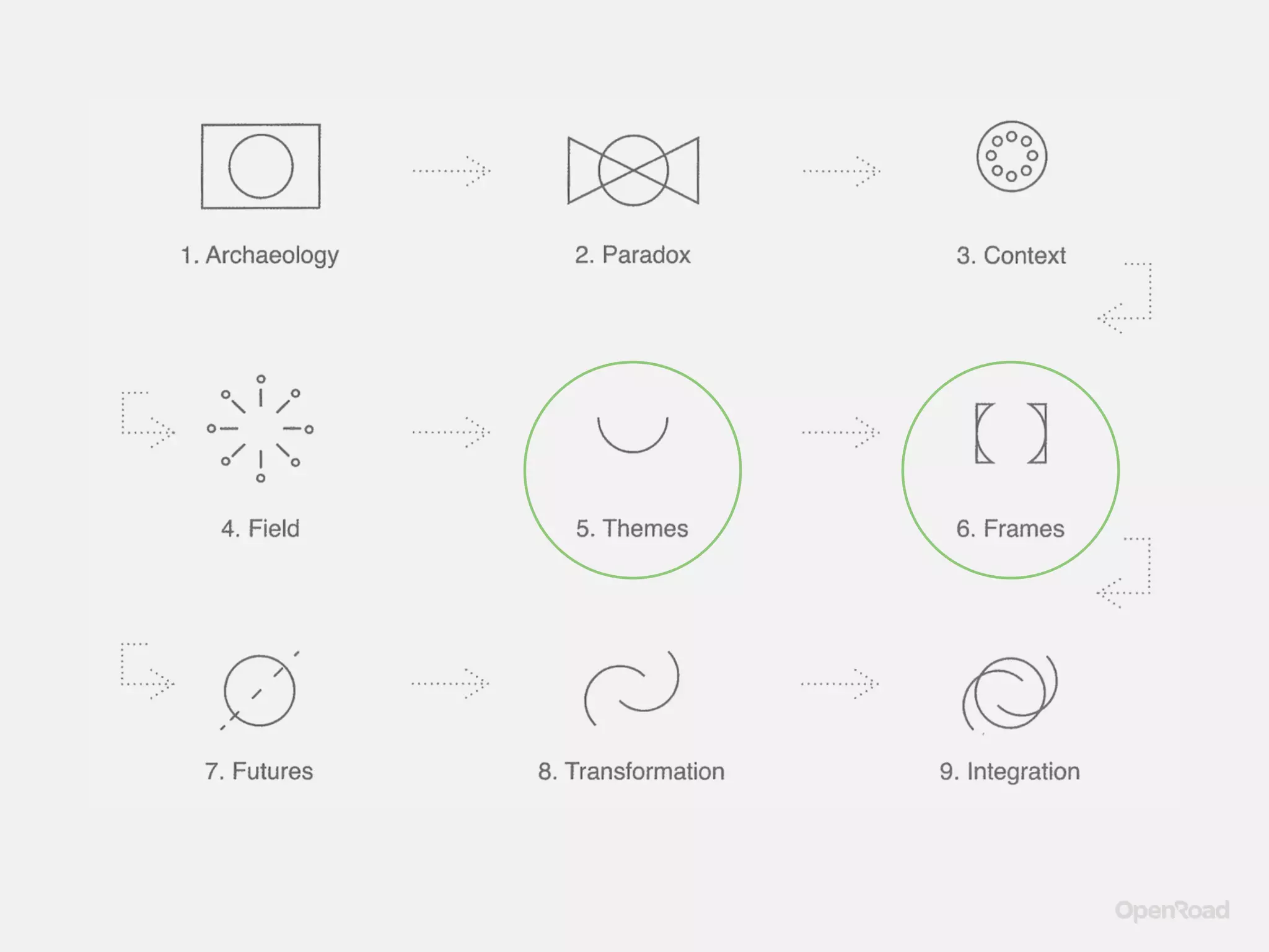 Service Design: Methods Sampler | PDF