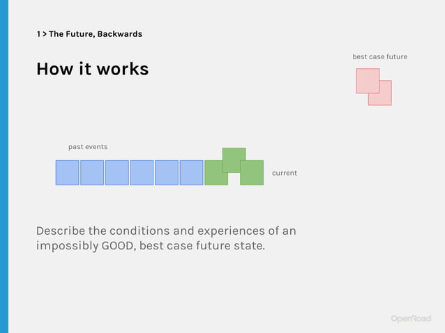 Service Design: Methods Sampler | PPT