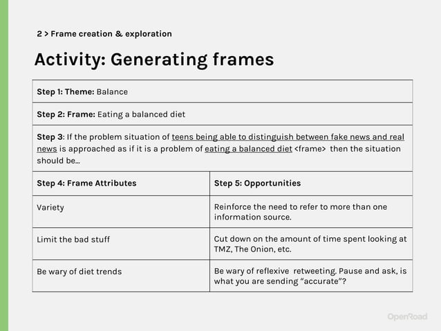 Service Design: Methods Sampler | PPT