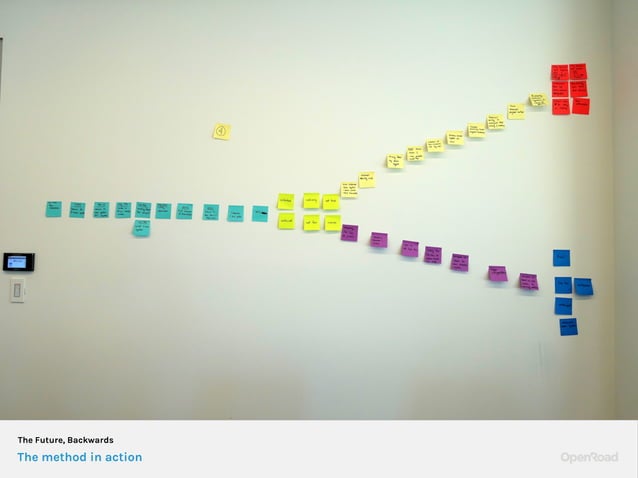 Service Design: Methods Sampler | PPT