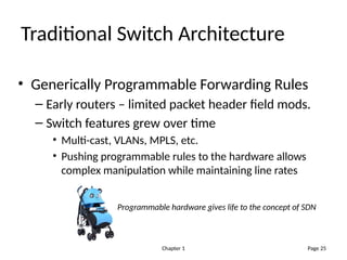 software defined networks Introduction.pptx