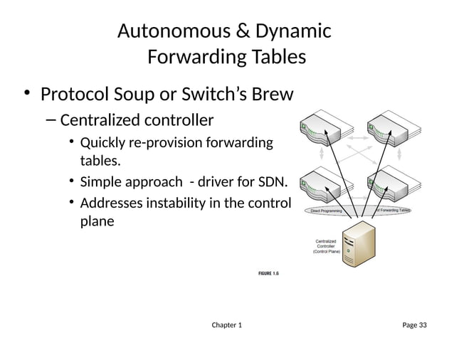 software defined networks Introduction.pptx
