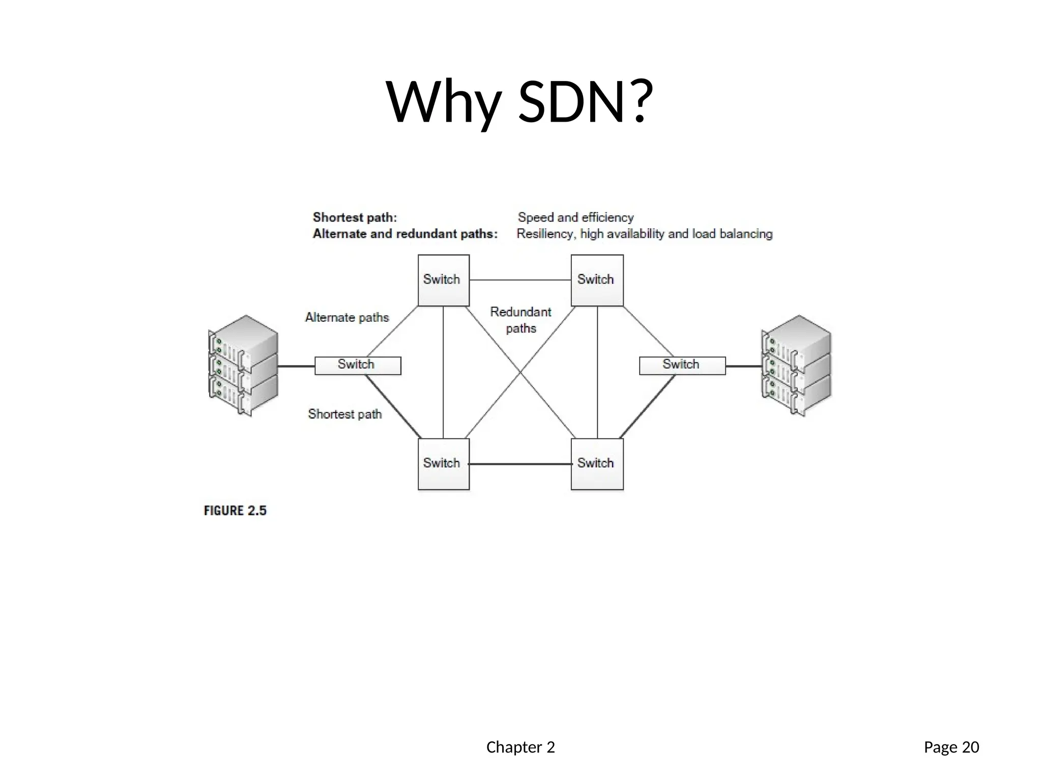 software defined networks_Chapter2-WhySDN.pptx