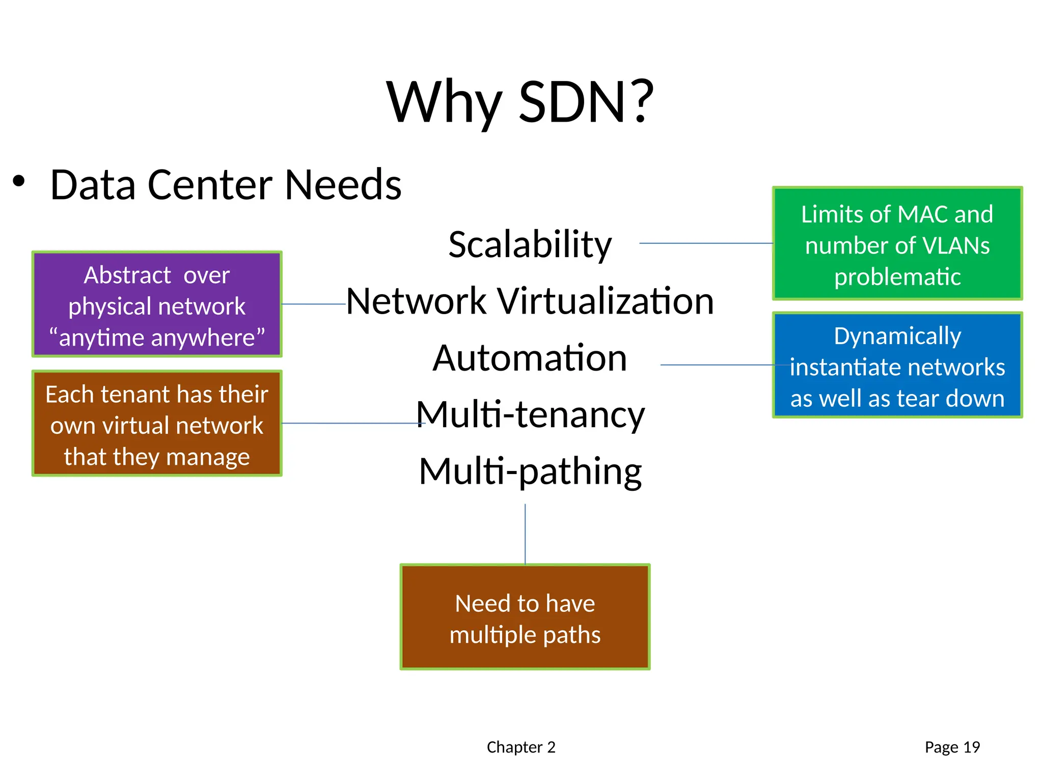 software defined networks Chapter2-WhySDN.pptx