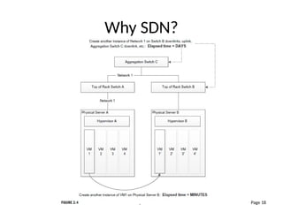 software defined networks Chapter2-WhySDN.pptx