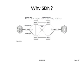 software defined networks Chapter2-WhySDN.pptx