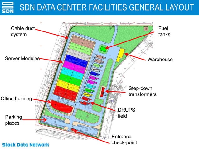 Data-center SDN | PPT