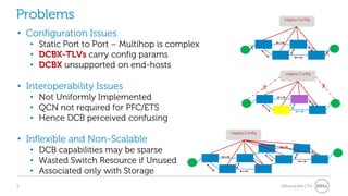SDN-enabled Data Center Bridging | PPT