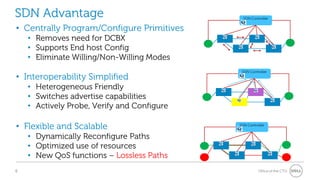 SDN-enabled Data Center Bridging | PPT