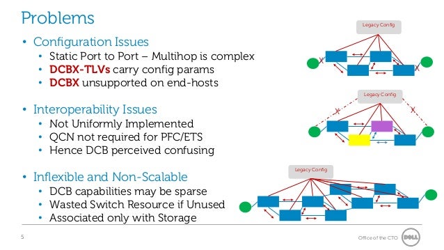 Data Center Bridging Examples – Creating the Hybrid Bridge Between Data ...