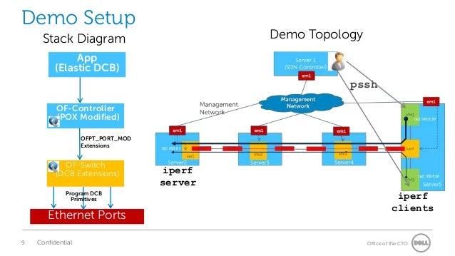 SDN-enabled Data Center Bridging