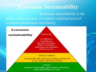Sustainable Development | PPTX