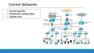 Sdn future of networks | PPTX