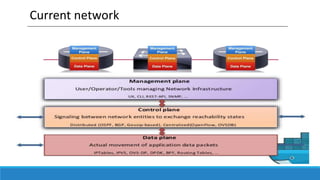 Sdn future of networks | PPTX
