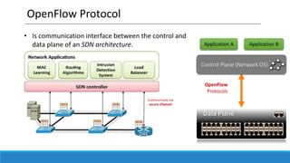 Sdn future of networks | PPTX