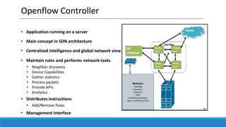Sdn future of networks | PPTX