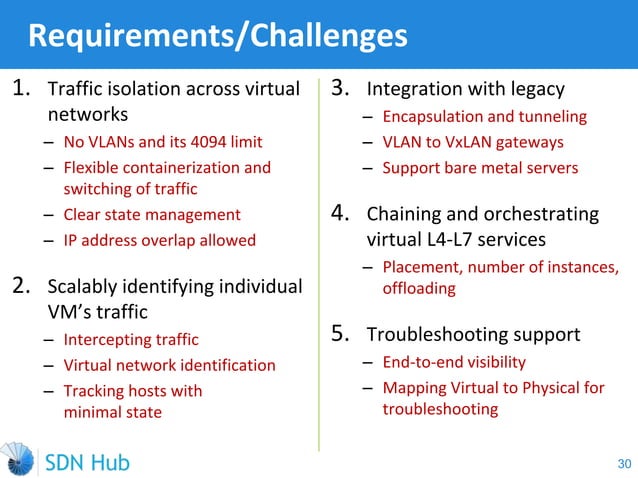 Understanding And Deploying Network Virtualization Ppt