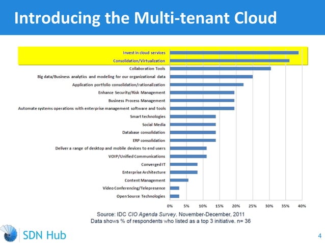 Understanding And Deploying Network Virtualization Ppt