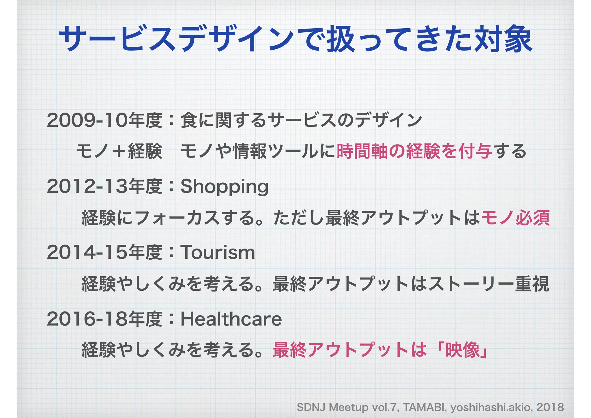 サービスデザインの教育 8年間の振り返り | PPT