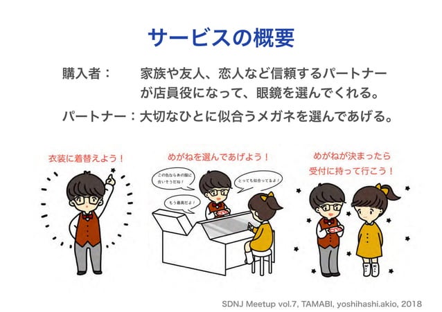 サービスデザインの教育 8年間の振り返り | PPT