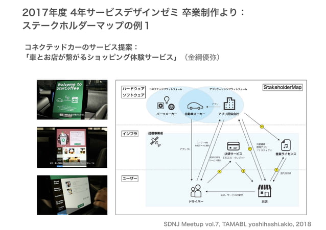 サービスデザインの教育 8年間の振り返り | PPT