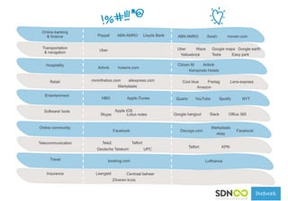 Humanizing Digital Experiences | PPT